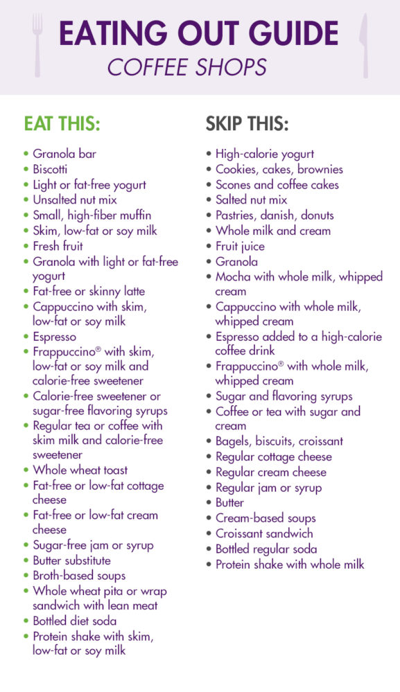 How To Order At The Coffee Shop | The Leaf Nutrisystem Blog