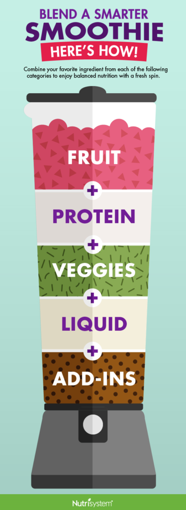 How to Make the Perfect Smoothie | The Leaf Nutrisystem Blog How to Make the Perfect Smoothie | The Leaf Nutrisystem Blog
