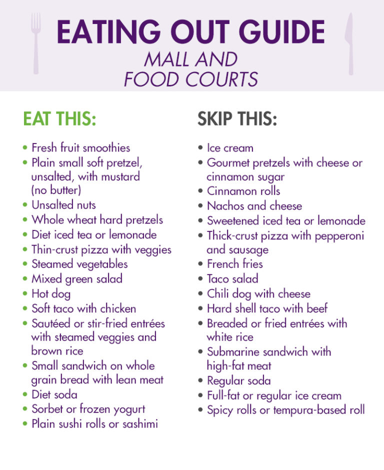 How to Navigate the Mall Food Court Healthy-Style | The Leaf