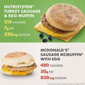 Breakfast Food Swaps That Save Calories | The Leaf