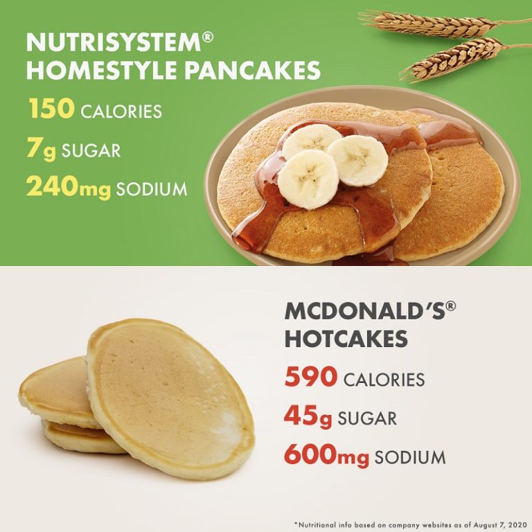 Breakfast Food Swaps That Save Calories | The Leaf