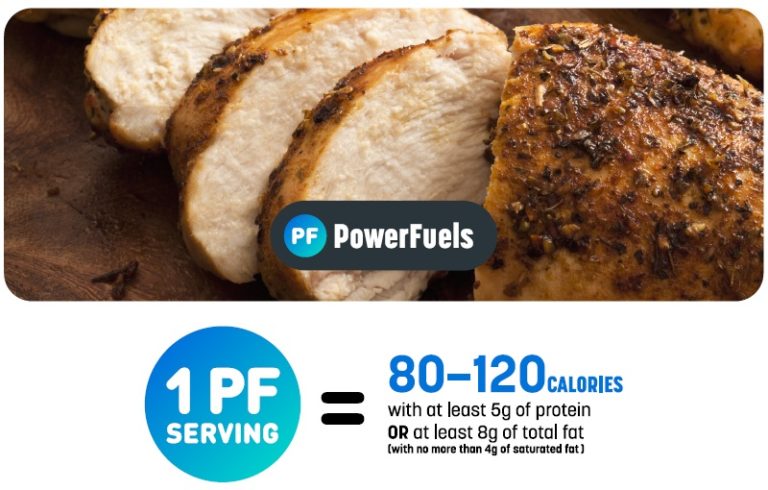 SmartCarbs, PowerFuels & Nutrisystem Approved Foods | The Leaf
