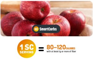 SmartCarbs, PowerFuels & Nutrisystem Approved Foods | The Leaf