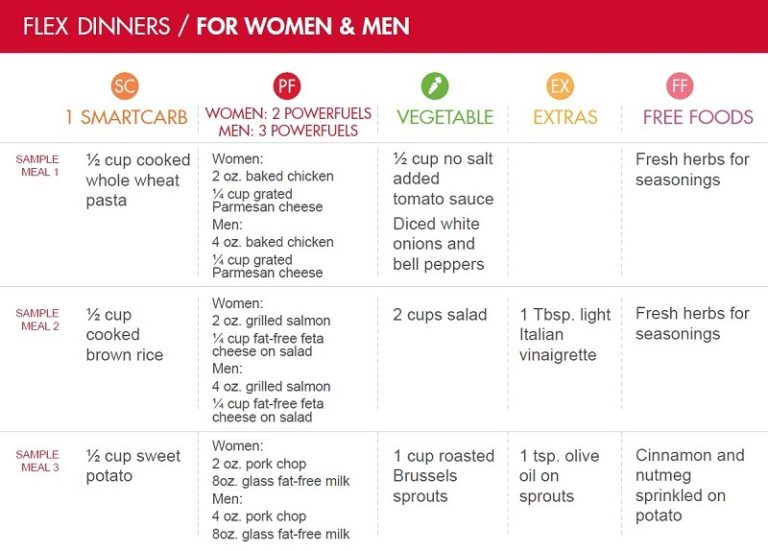 Flex Meals and Snacks Explained | The Leaf Nutrisystem Blog