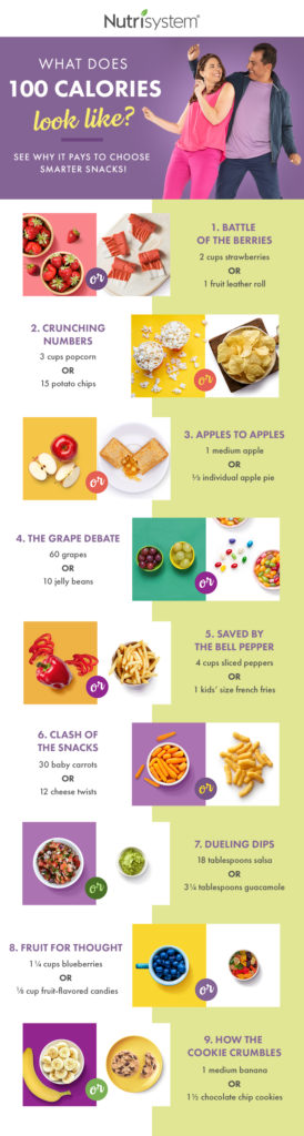 What 100 Calories Really Looks Like | The Leaf
