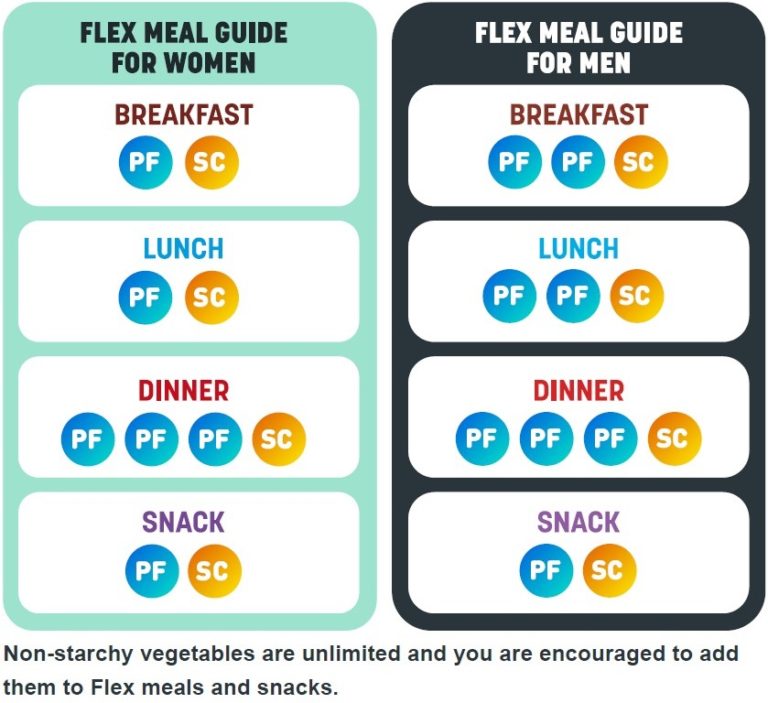 Flex Meals and Snacks Explained | The Leaf Nutrisystem Blog