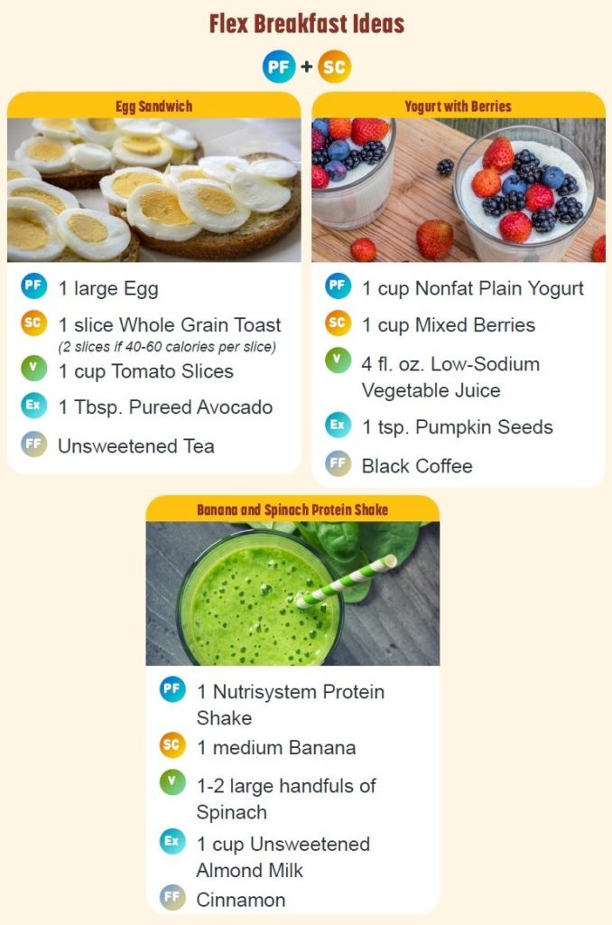 Flex Meals and Snacks Explained | The Leaf Nutrisystem Blog