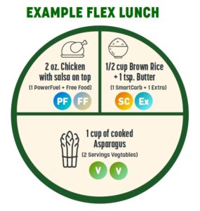 Nutrisystem Flex Meals and Snacks Explained | The Leaf