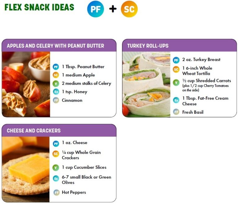 Nutrisystem Flex Meals and Snacks Explained | The Leaf