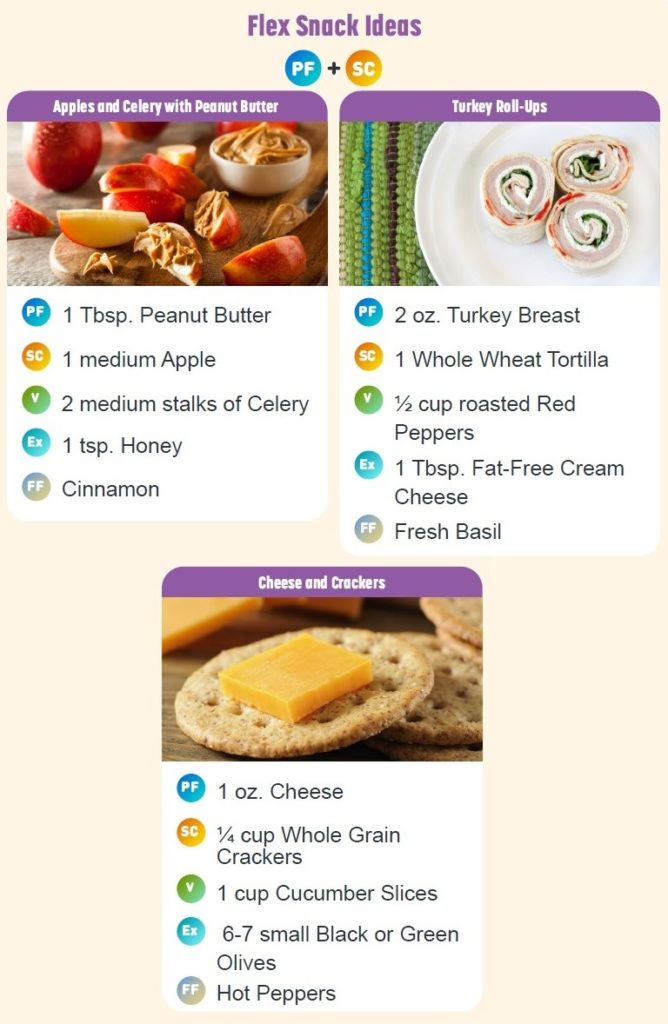Flex Meals and Snacks Explained | The Leaf Nutrisystem Blog