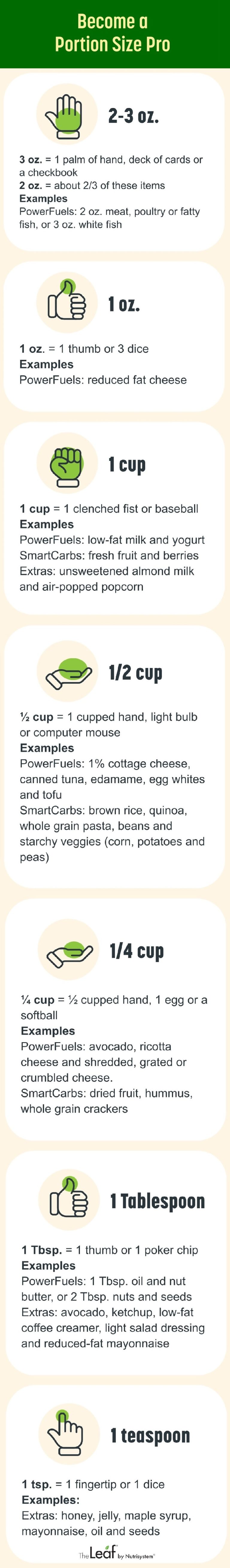 6 Portion Control Tips for Weight Loss | The Leaf